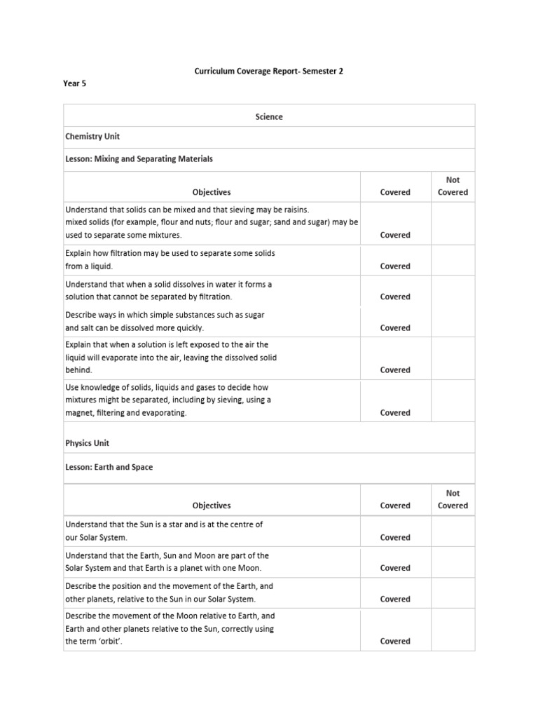 Year 5 Science Curriculum Coverage Report | PDF | Earth | Solar System