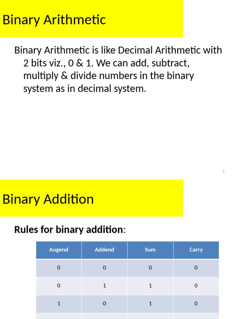 Binary Addition | PDF | Mathematics | Theory Of Computation