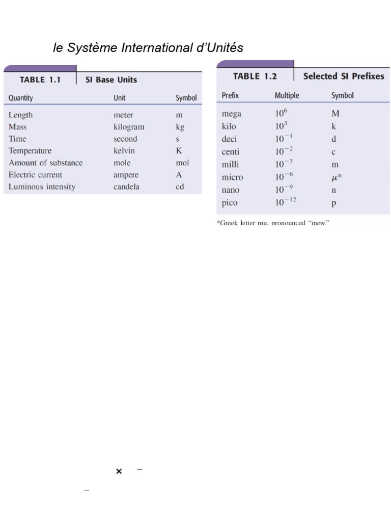 Chem 101 Chapter 1 Part 2-New up-SA | PDF | Fahrenheit | Celsius
