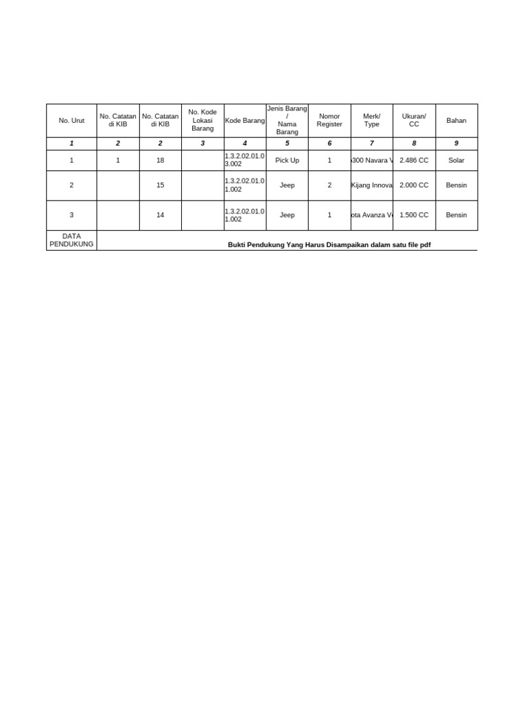Contoh Format Data Identitas Kendaraan | PDF