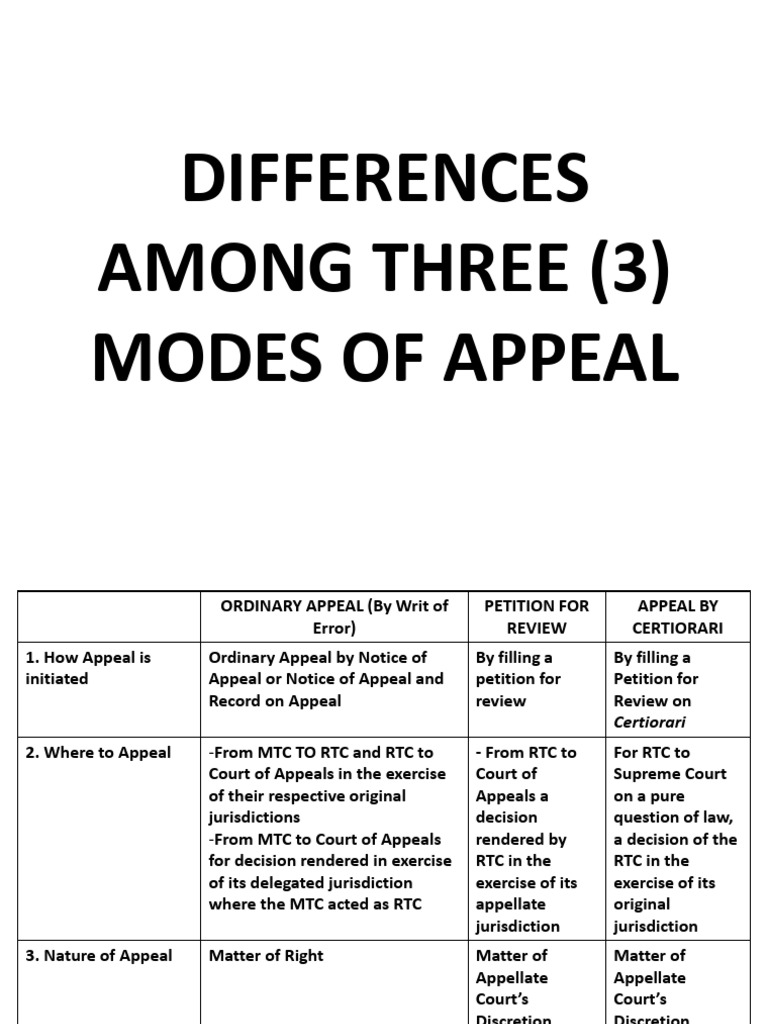 APPEAL | PDF | Appeal | Certiorari