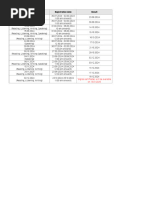 MUET 2025 Exam Schedule and Results | PDF