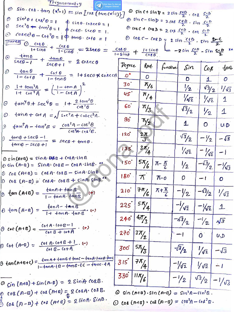Trigonometry Formula (@apna - PDF) | PDF