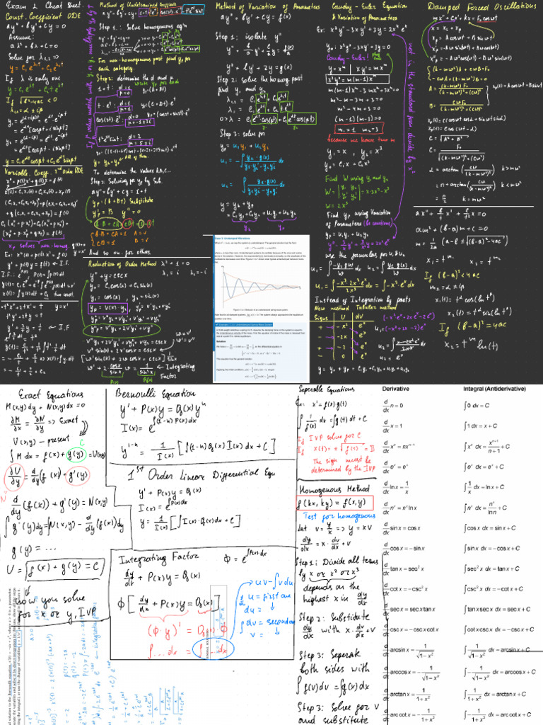 Math 254 CHEATSHEET | PDF | Mathematical Objects | Equations