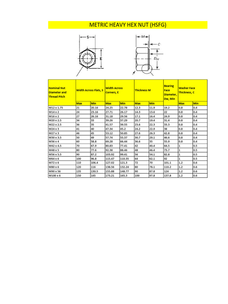 Heavy Hex Nut Metric HSFG | PDF