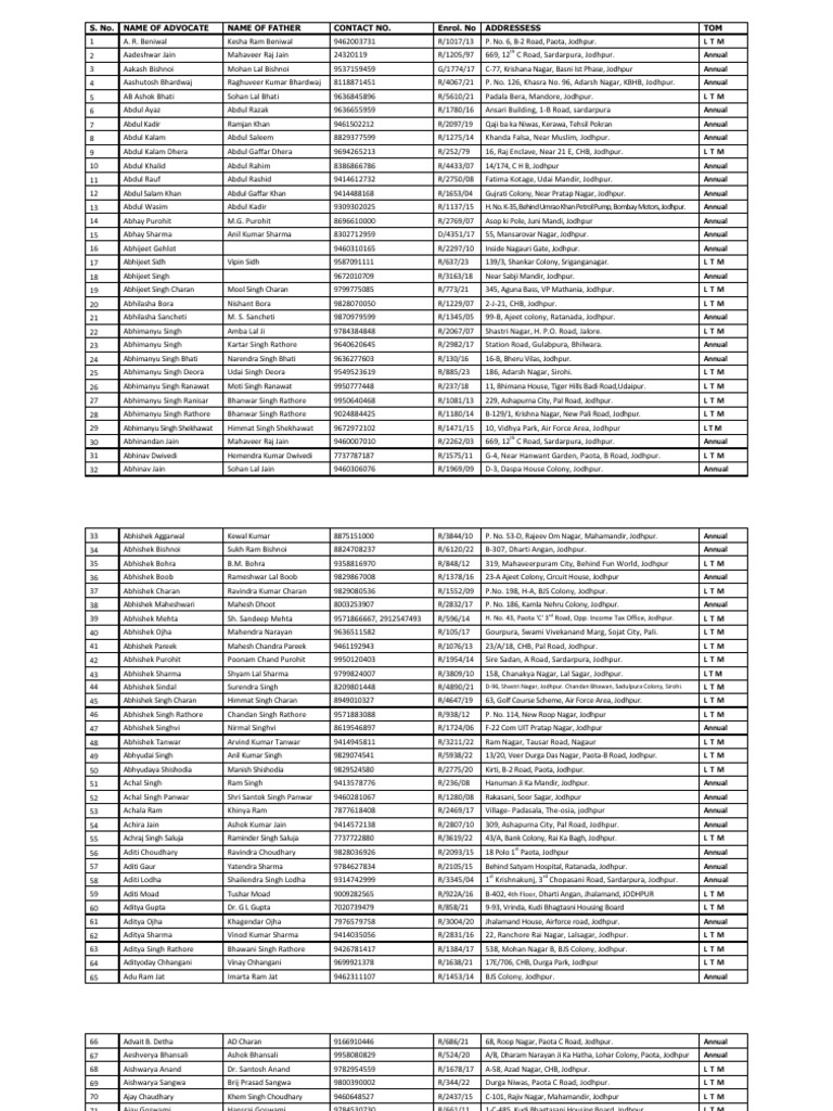 Member MASTER 1 | PDF