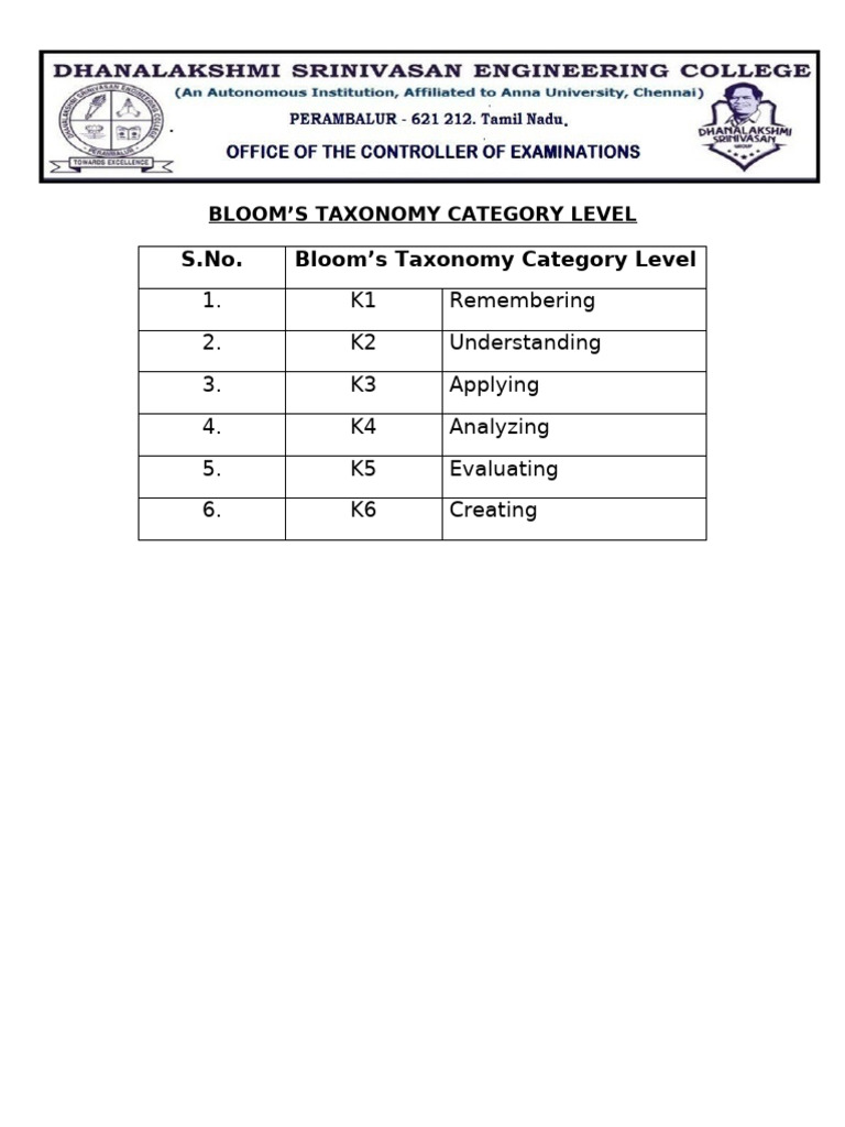 Bloom's Taxonomy Levels Overview | PDF