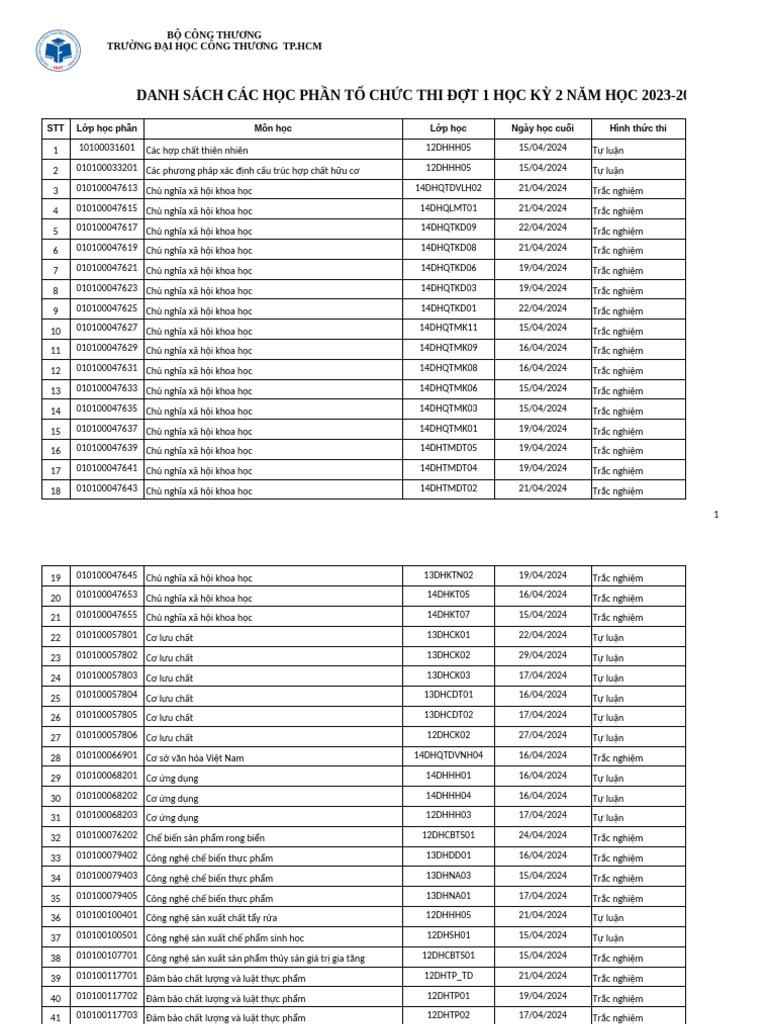 Danh Sach Cac Hoc Phan To Chuc Thi Dot 1 Hoc Ky 2 Nam Hoc 2023 2024 ...