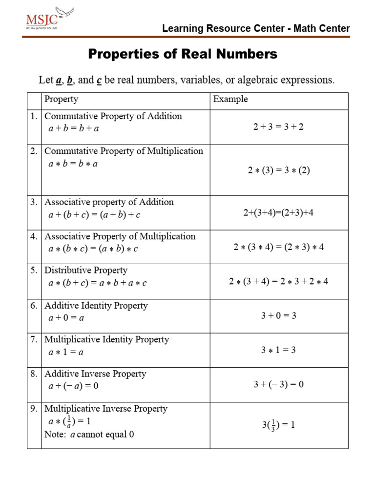 Properties of Real Numbers | PDF
