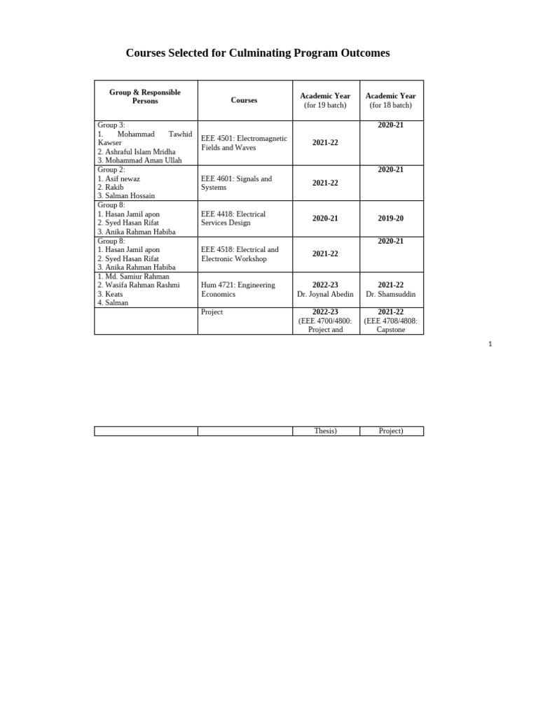 Culminating Courses - With Groups | PDF