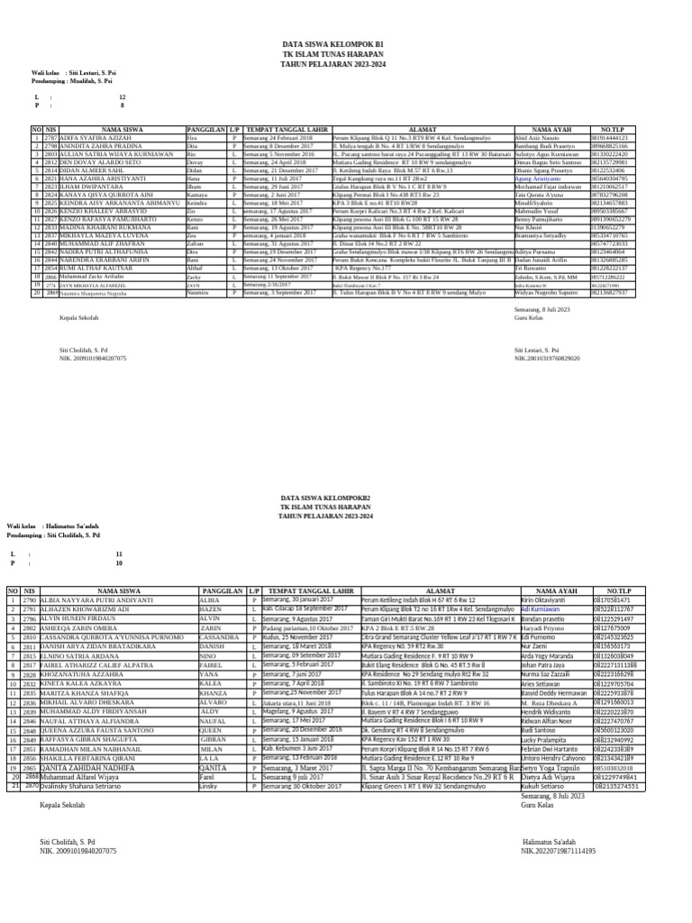 TK Tunas Harapan Student Data | PDF