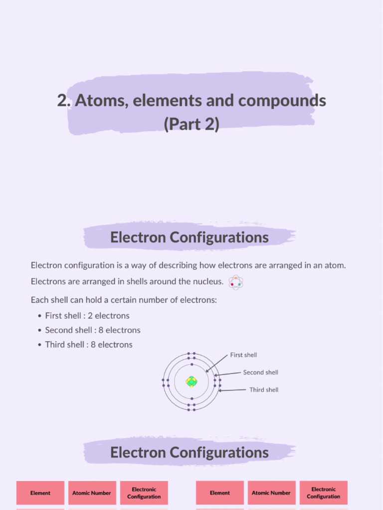 2. Atoms, Elements & Compounds (Part 2) | PDF