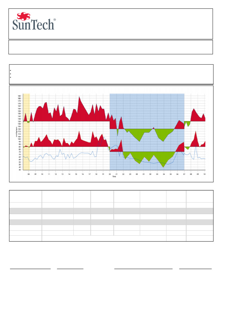 ABPM Sample Report | PDF | Hypertension | Blood Pressure