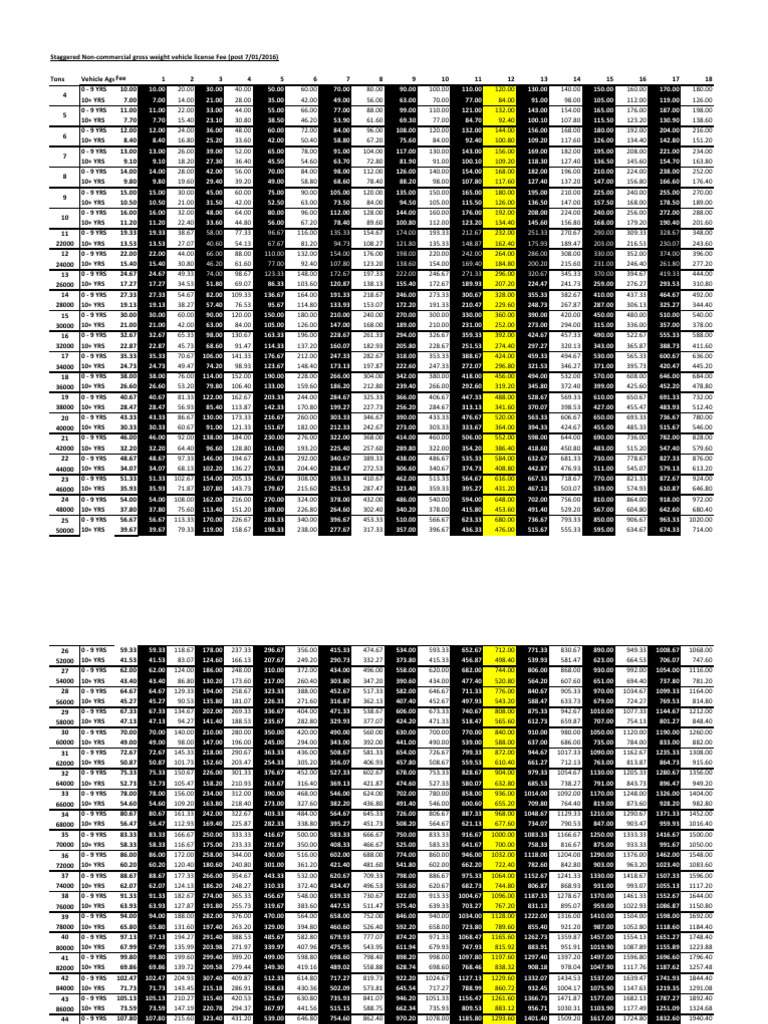 Fee Schedule Revised 7-1-16 | PDF