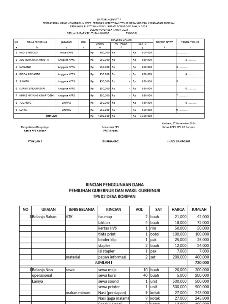 DAFTAR NOMINATIF HONOR KPPS | PDF
