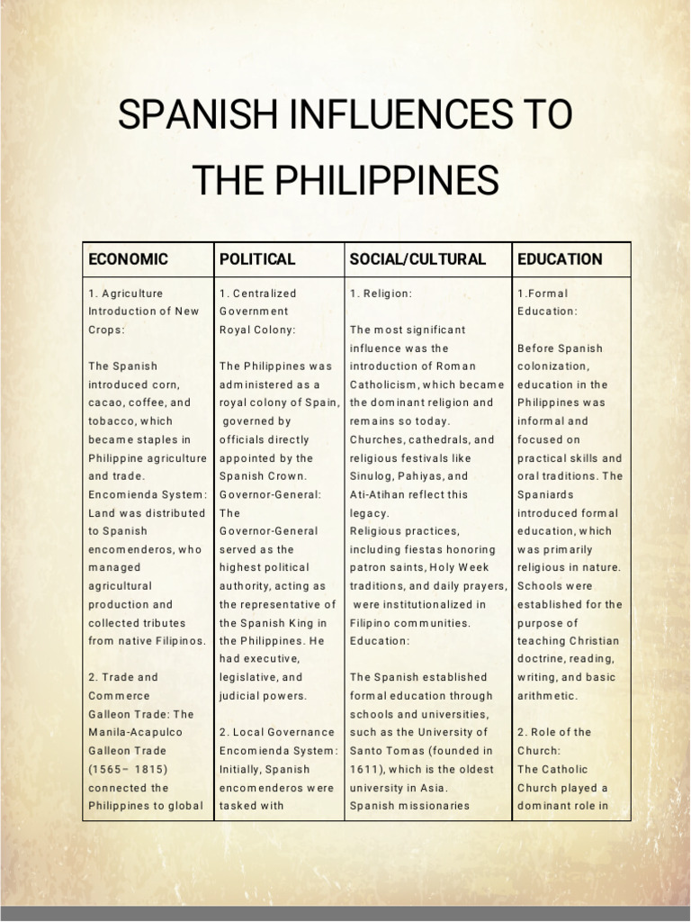 Spanish Colonial Impact on Philippine Society | PDF