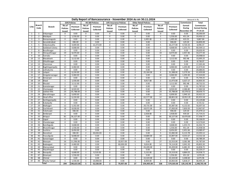 Daily - Report - 2024-12-02T132208.814 | PDF | Personal Finance ...
