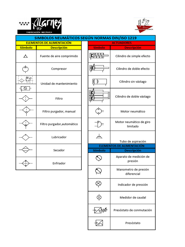 Tabla simbología neumática e hidraulica | PDF | Presión | Neumática