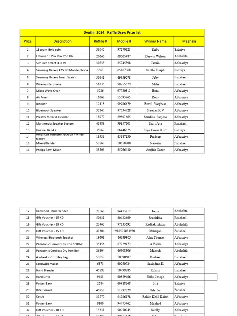 Raffle - Prize List 25102024 | PDF | Information And Communications ...