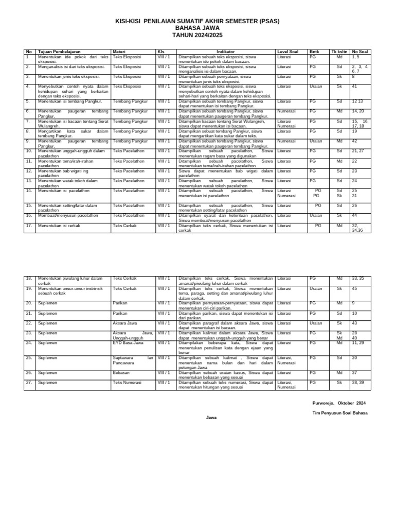 KISI-KISI PSAS KLS 8 24.25 | PDF