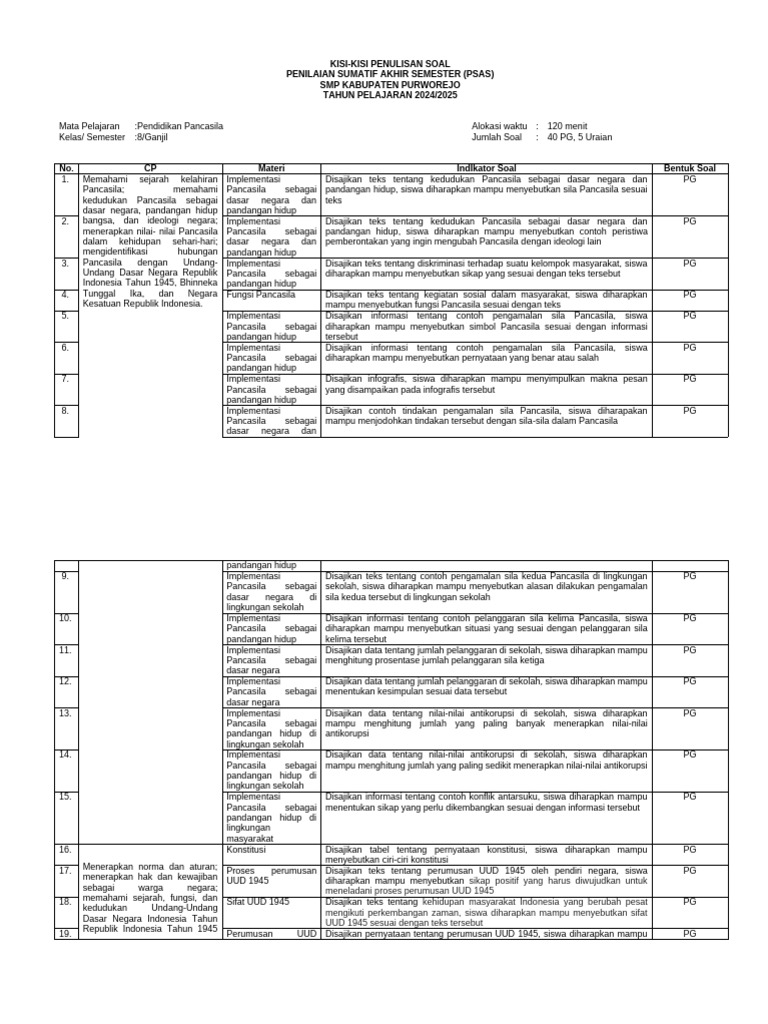 KISI-KISI PSAS KLS 8 PENDIDIKAN PANCASILA (1) | PDF