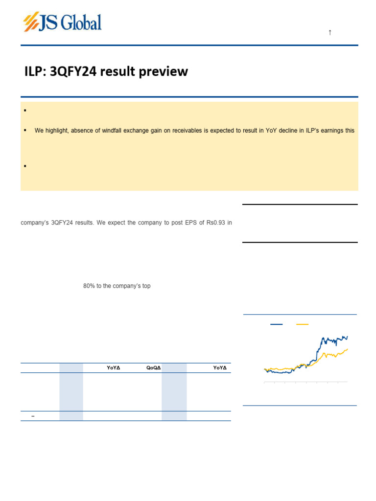 File | PDF | Financial Analyst | Stocks
