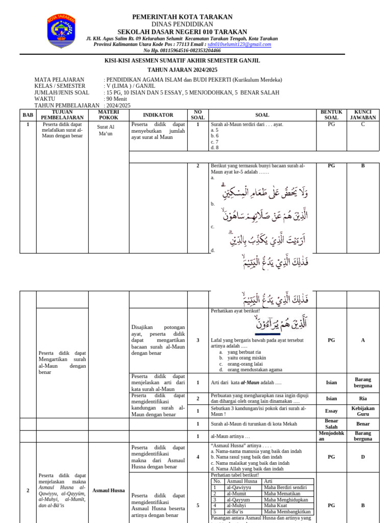 Kisi-Kisi Sas Kelas 5 Ganjil 2024 | PDF