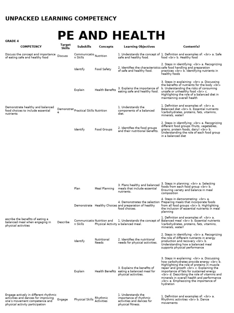 Unpacked Pe and Health Quarter 3 | PDF | Foods | Healthy Diet