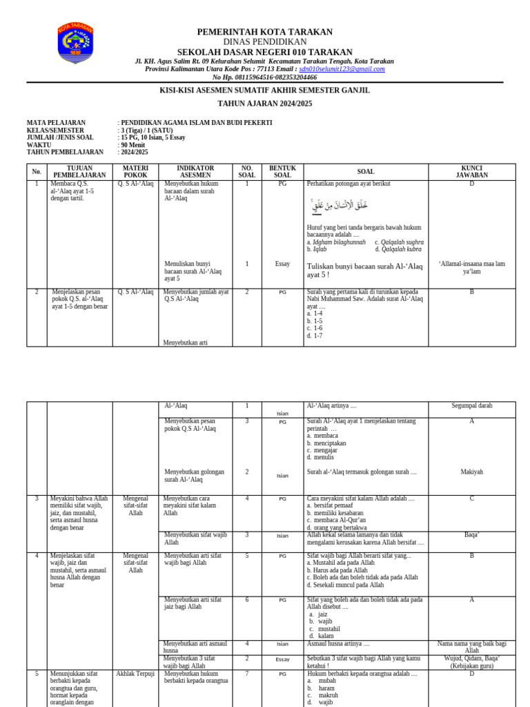 Kisi-Kisi Sas Kelas 3 Ganjil 2024 | PDF