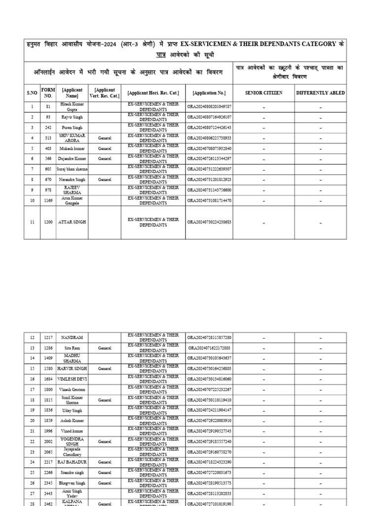 Hanumat Vihar-2024 R-3 Eligible Applicant List. | PDF
