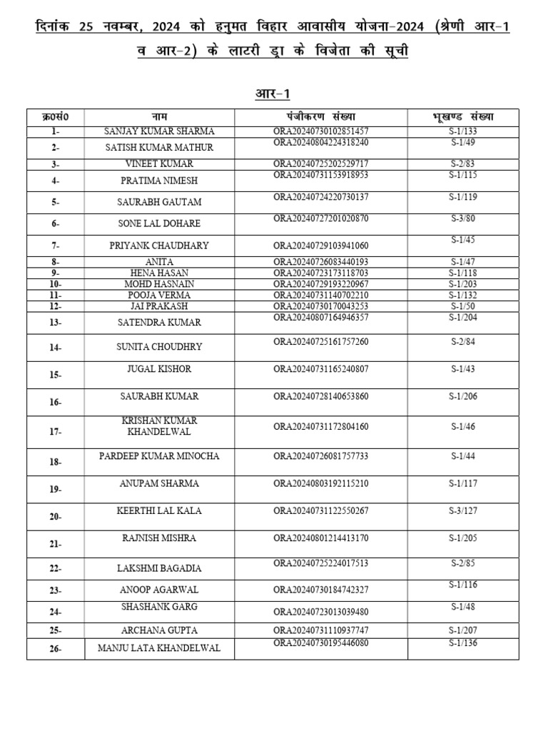 Hanumat Vihar Final Lottery Winner | PDF