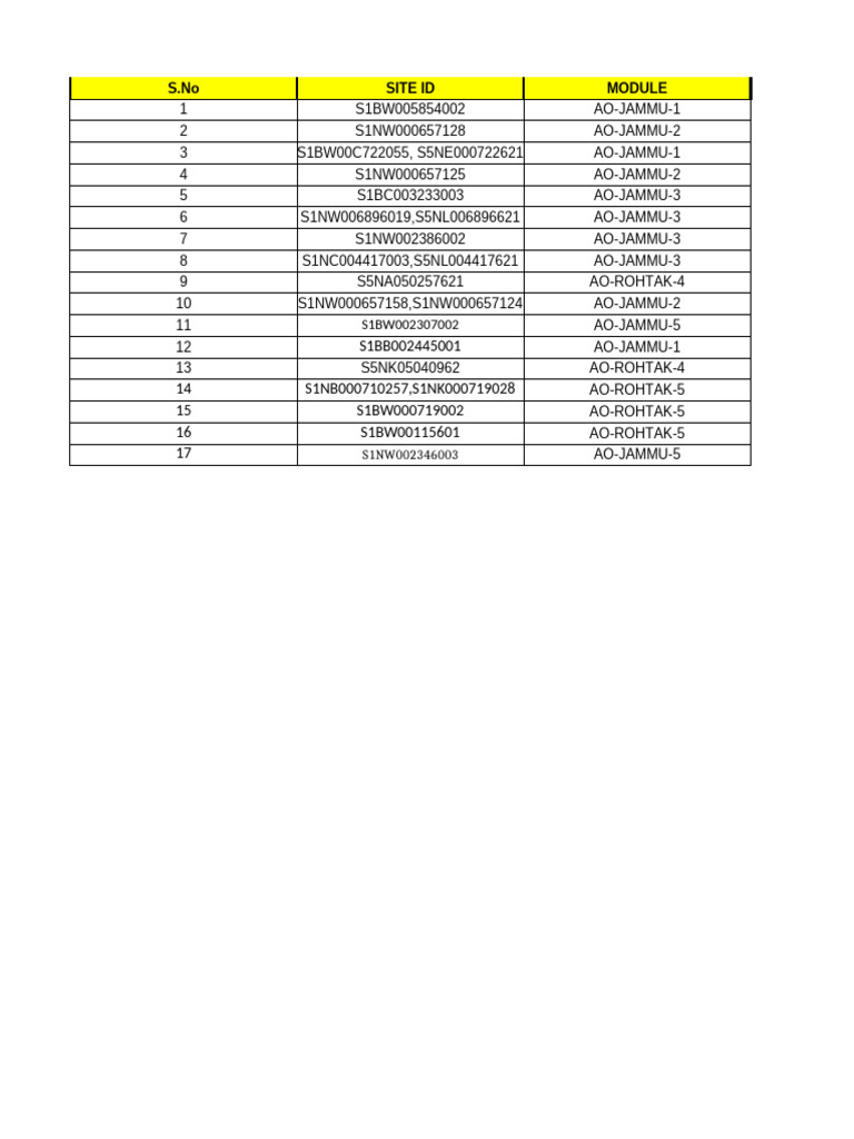 CBSL Installed Sites | PDF