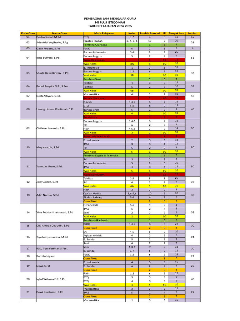 Pembagian Jam Mengajar Guru | PDF