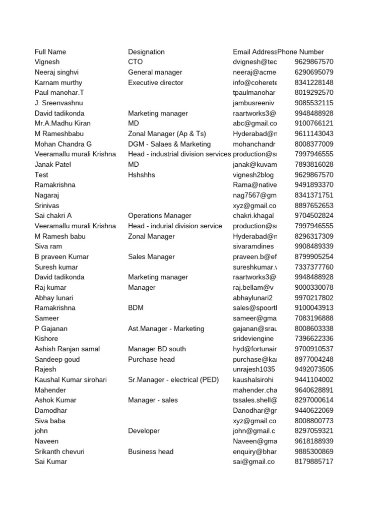 Codissia Lead Form Data | PDF
