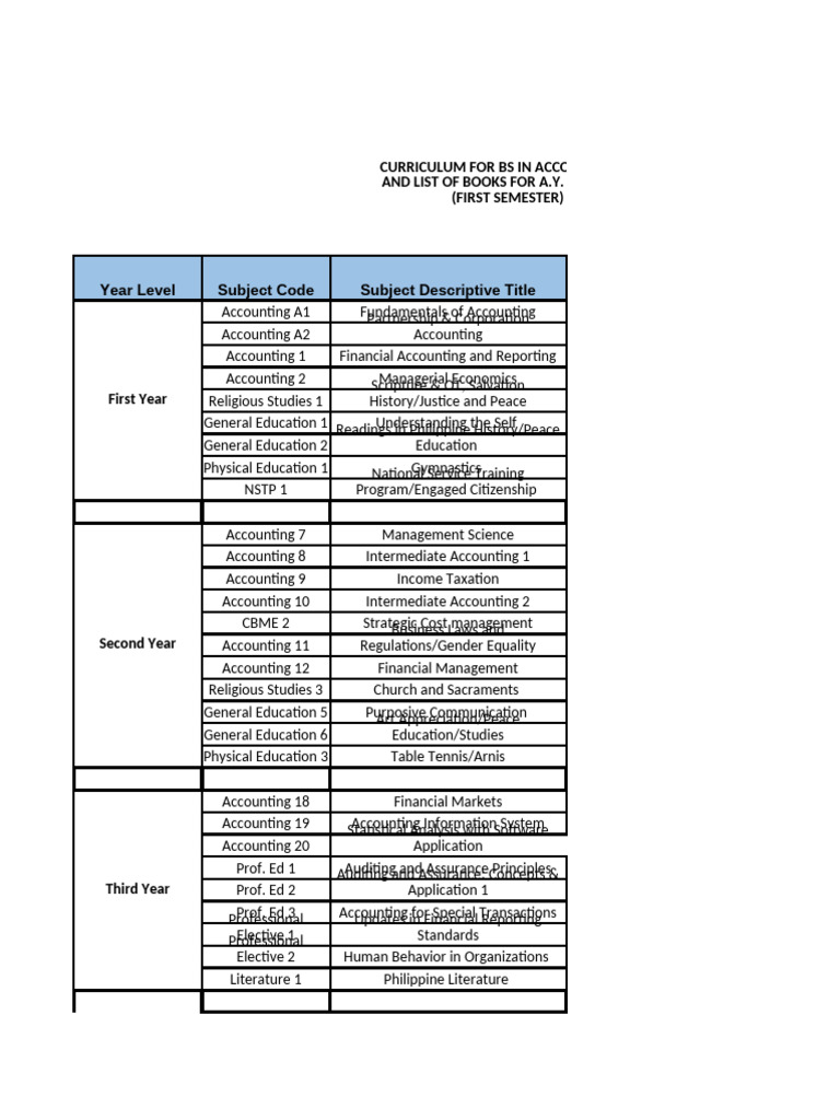 BSA Curriculum and Book List 2024-2025 | PDF | Accounting | Business