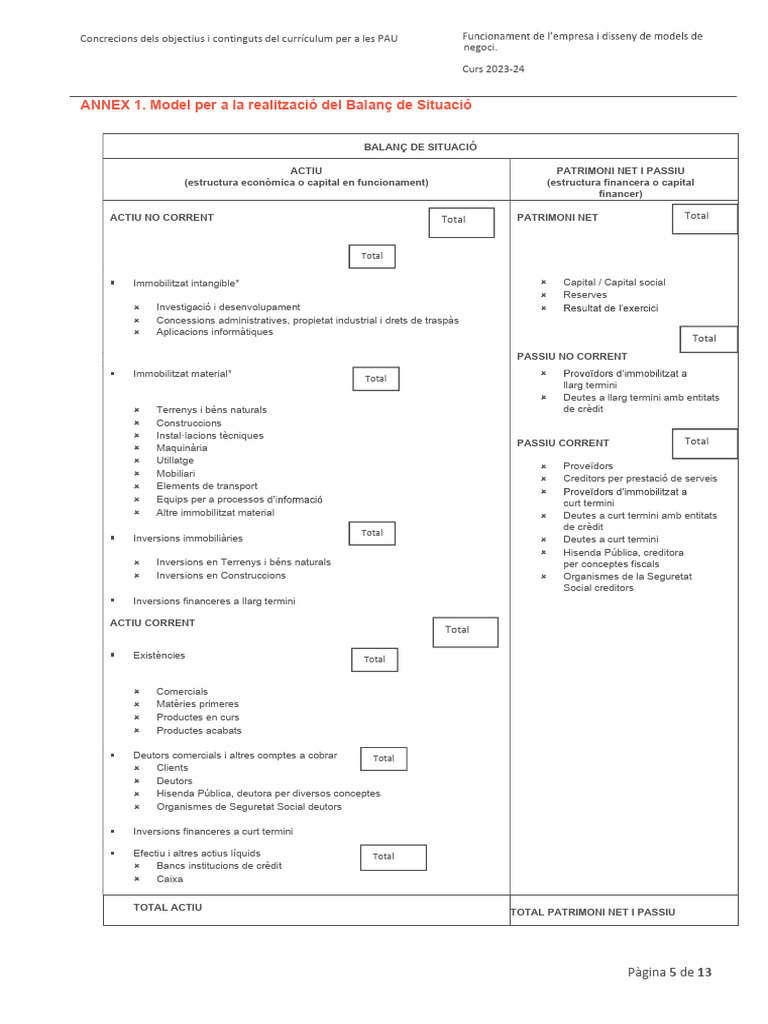 Model Balanç Situació - PAU | PDF