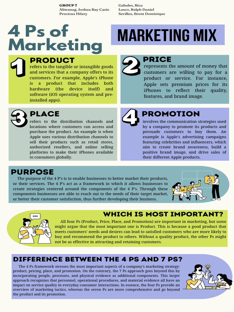 Marketing Mix | PDF | Marketing | Brand