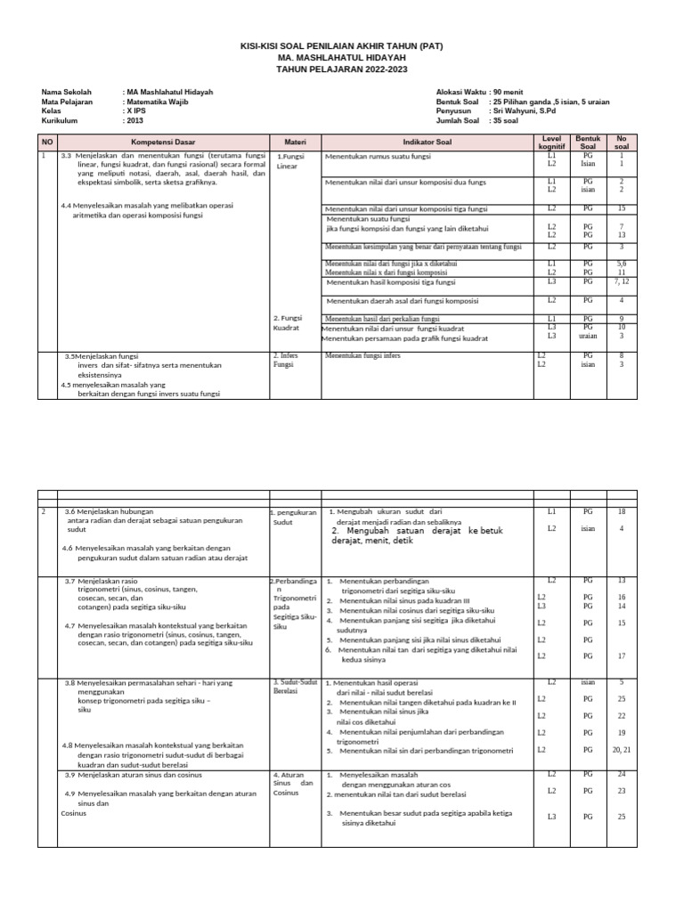 Kisi2 Soal PAT MTK Kls X 2022-2023 | PDF
