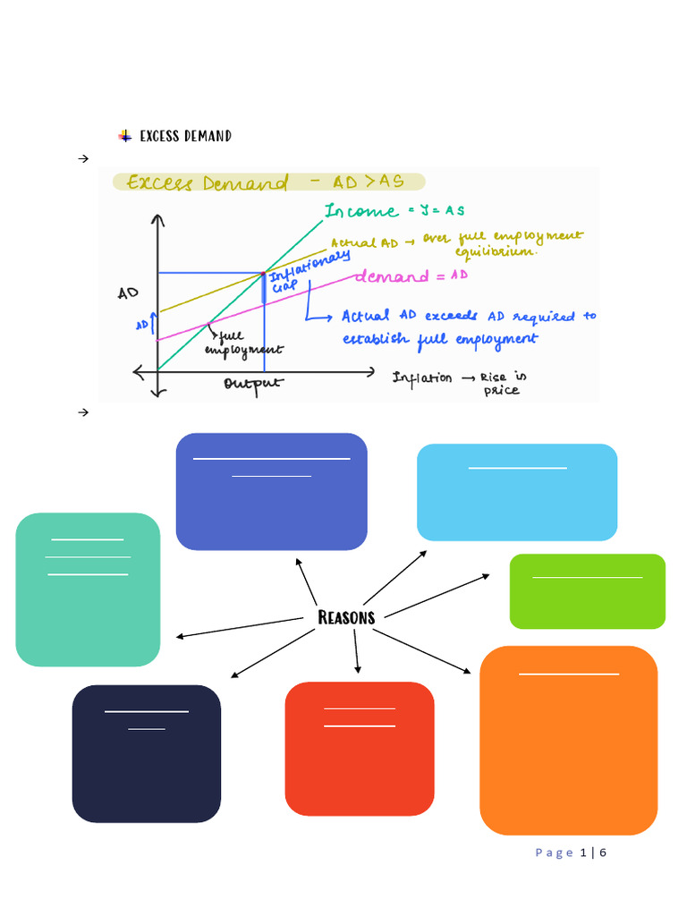 Macro - Excess Demand and Deficient Demand | PDF | Inflation | Full ...