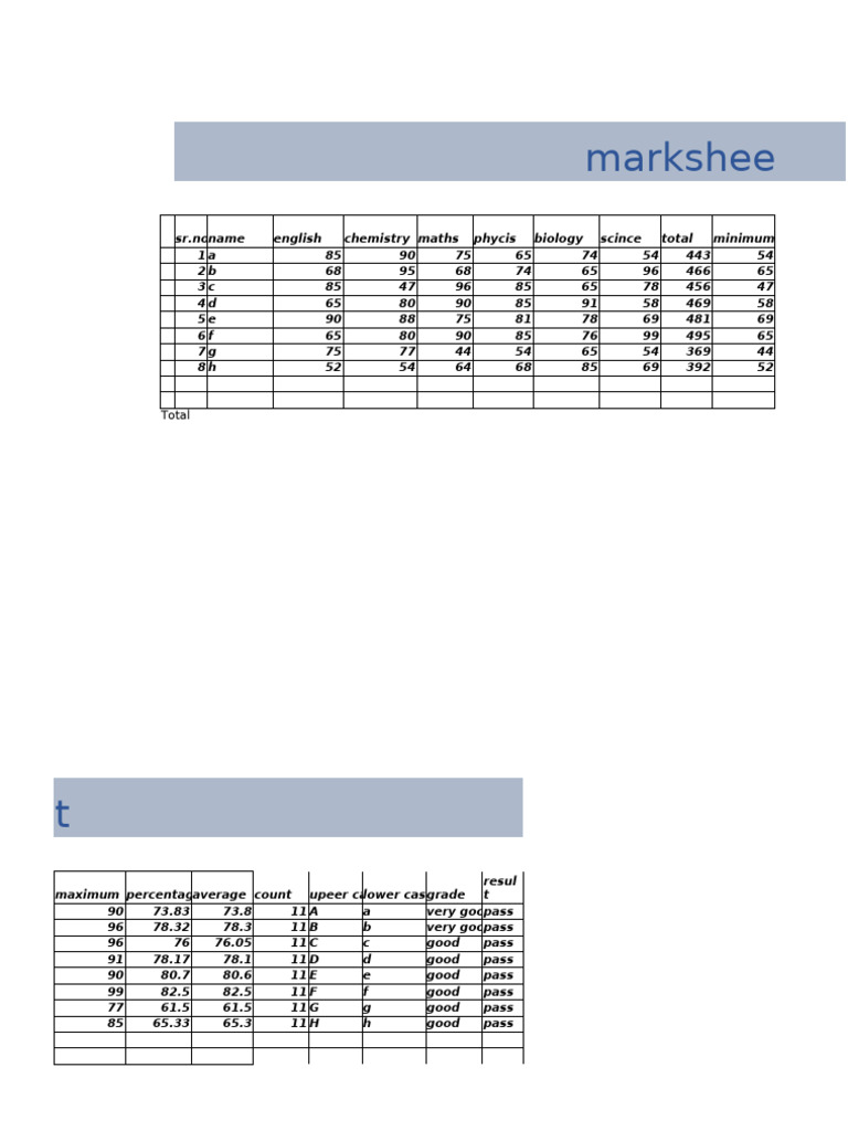 Student Marks and Grades Report | PDF