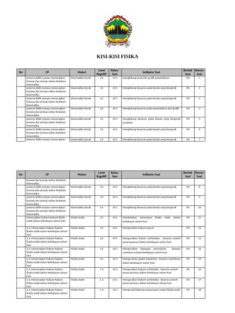 FORMAT KISI-KISI Fisika XI | PDF