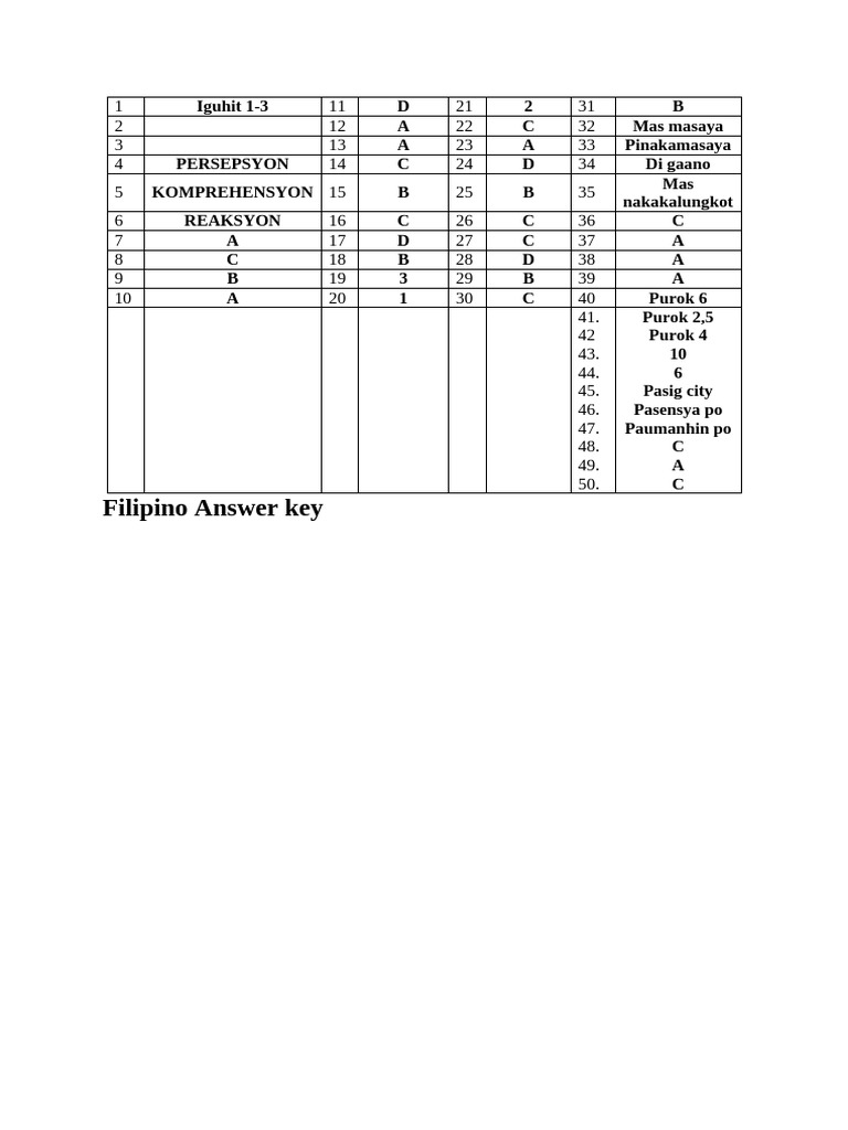Filipino 5 answer key | PDF