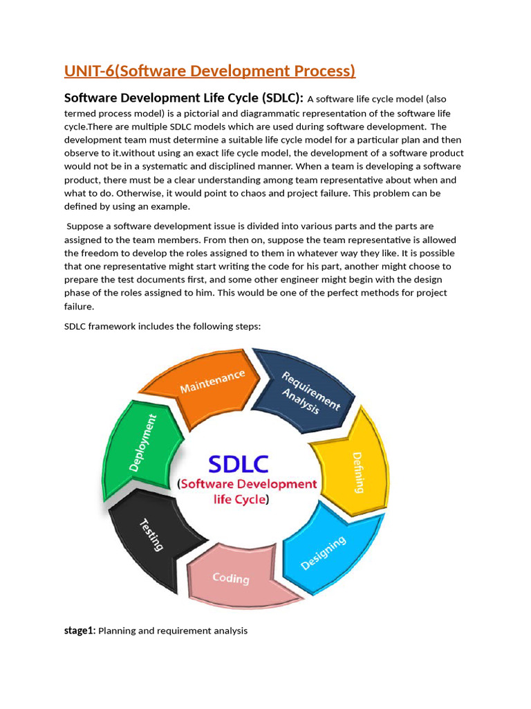 UNIT-6(OOPS) | PDF | Software Development Process | Software Development UNIT-6(OOPS) | PDF | Software Development Process | Software Development