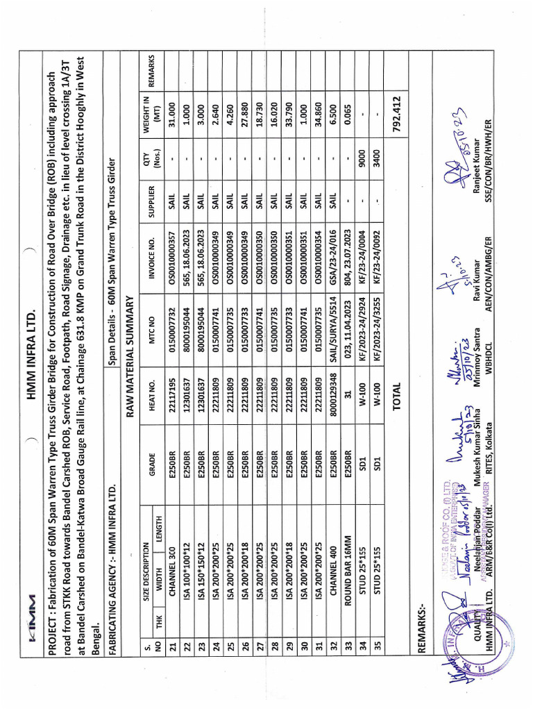 Summary RM+Stud | PDF