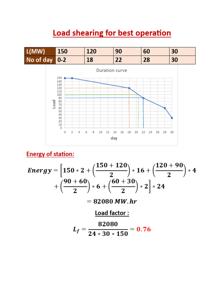 Load Shearing for Optimal Energy Use | PDF | Electrical Engineering ...
