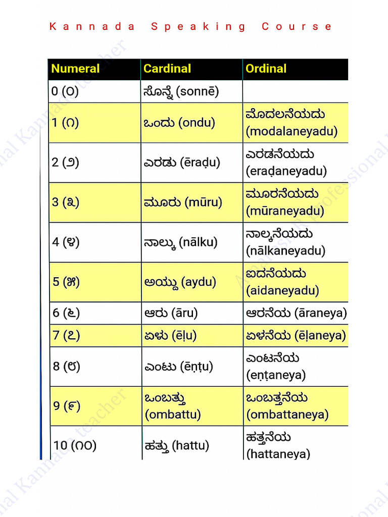 Kannada Speaking Course.. | PDF