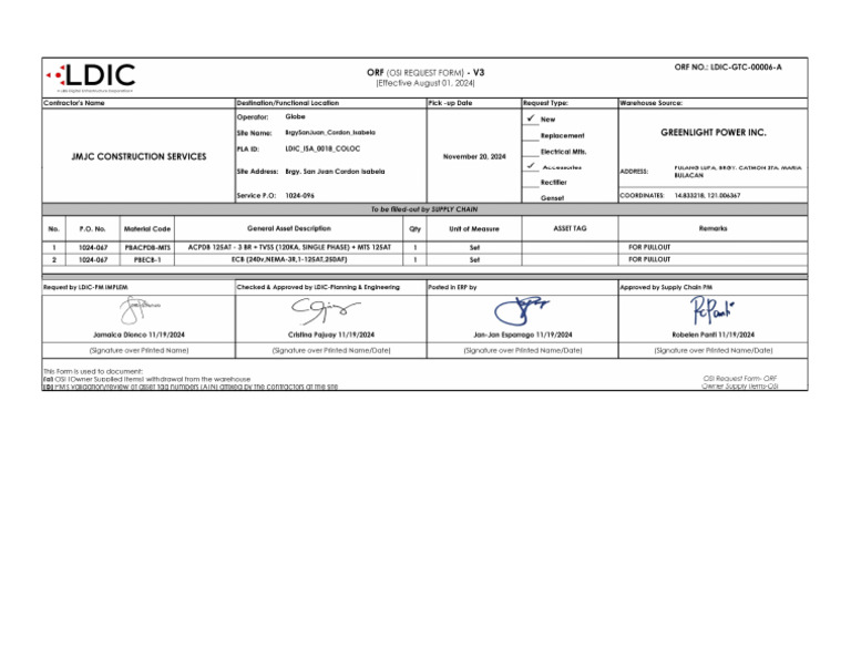 BrgySanJuan - Cordon - Isabela - ORF For Panel Board (APPROVED) | PDF