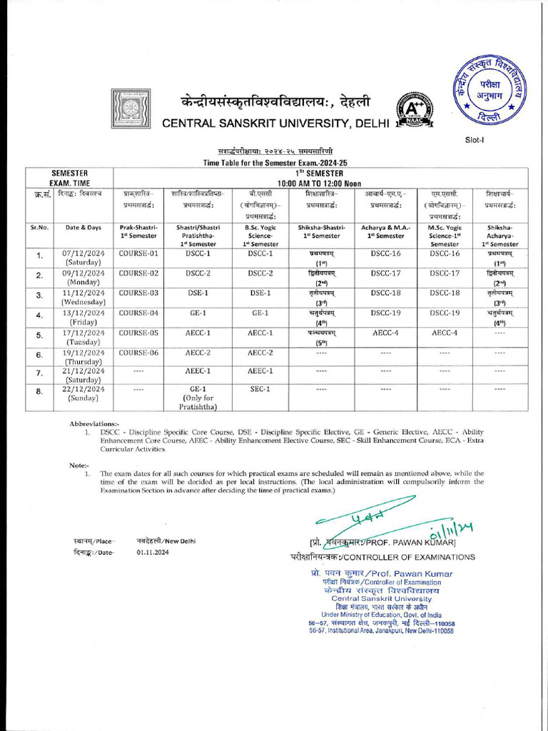 Examination Docs | PDF
