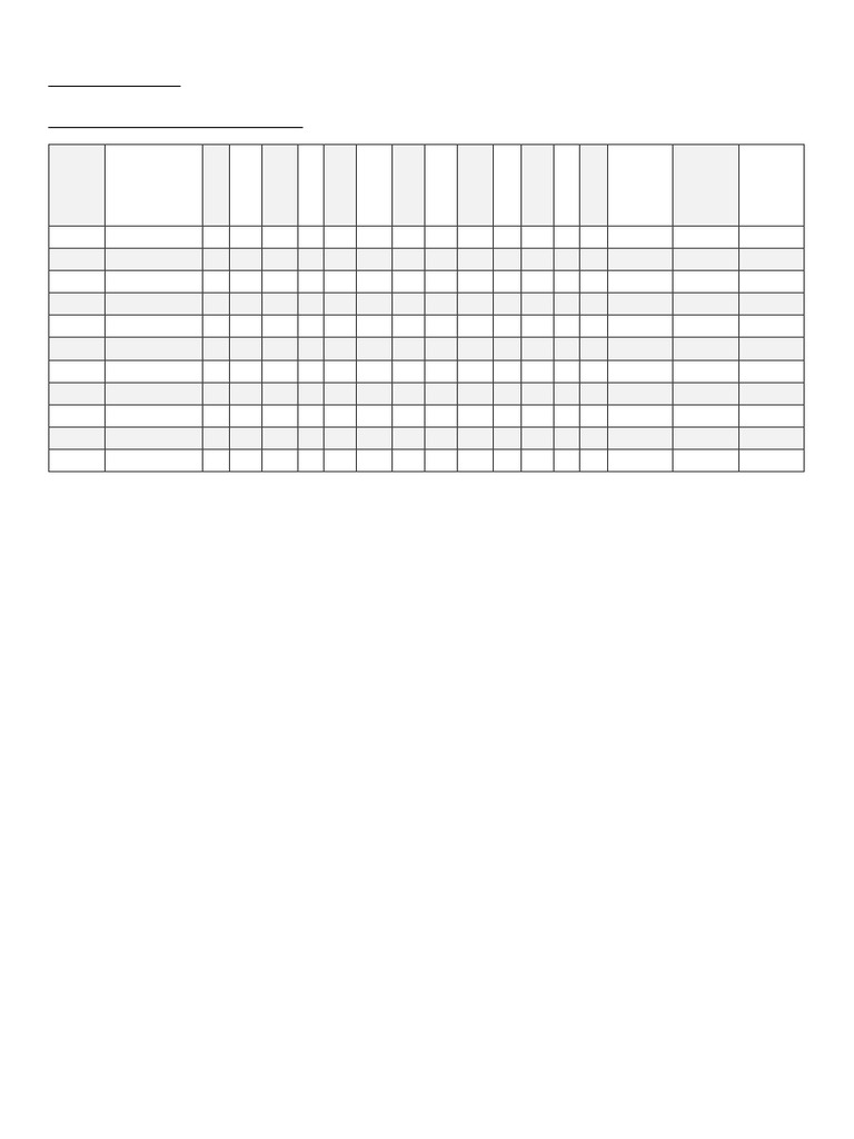 Form 3 Grade Distribution 2024 | PDF