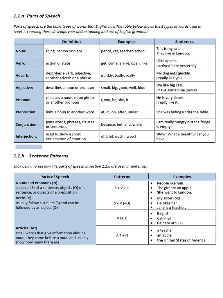 1.1 Parts of Speech - Sentence Structures | PDF | Part Of Speech | Adverb
